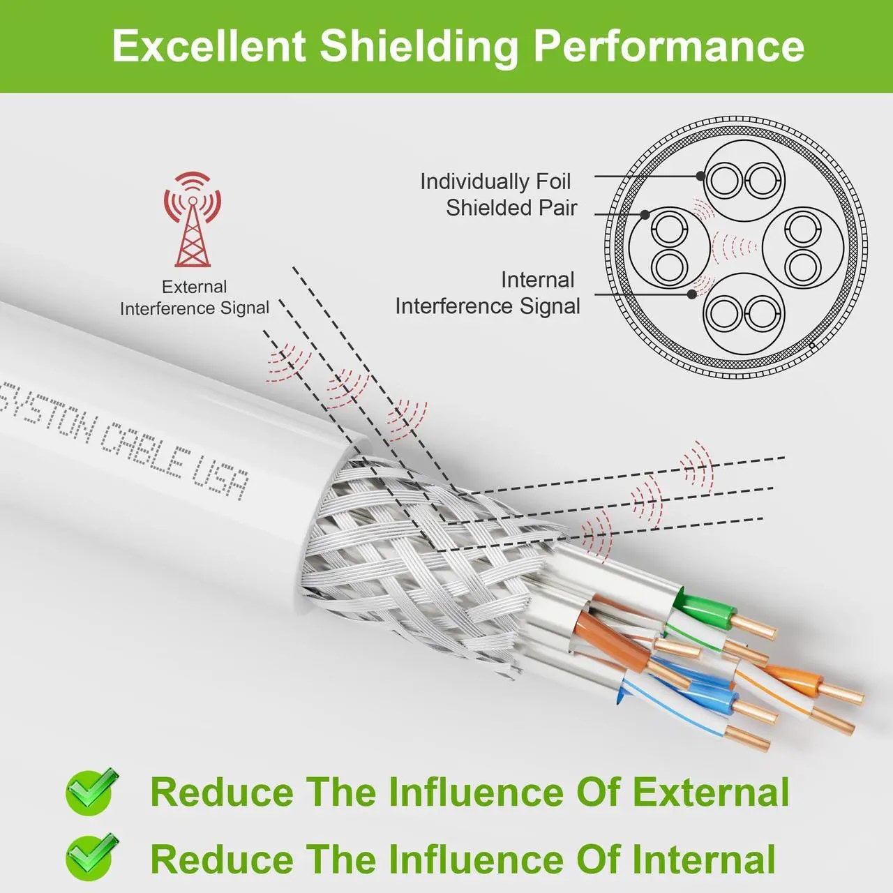 SYSTON CABLE TECHNOLOGY CAT 8 Ethernet Bulk Cable, 2000MHz, 22/4pr ...