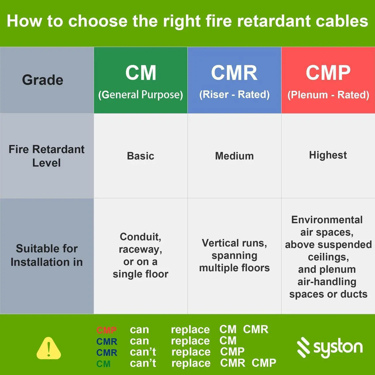 Syston Cable Technology CAT 5E Ethernet Bulk Cable,350MHz,24/4pr Solid ...