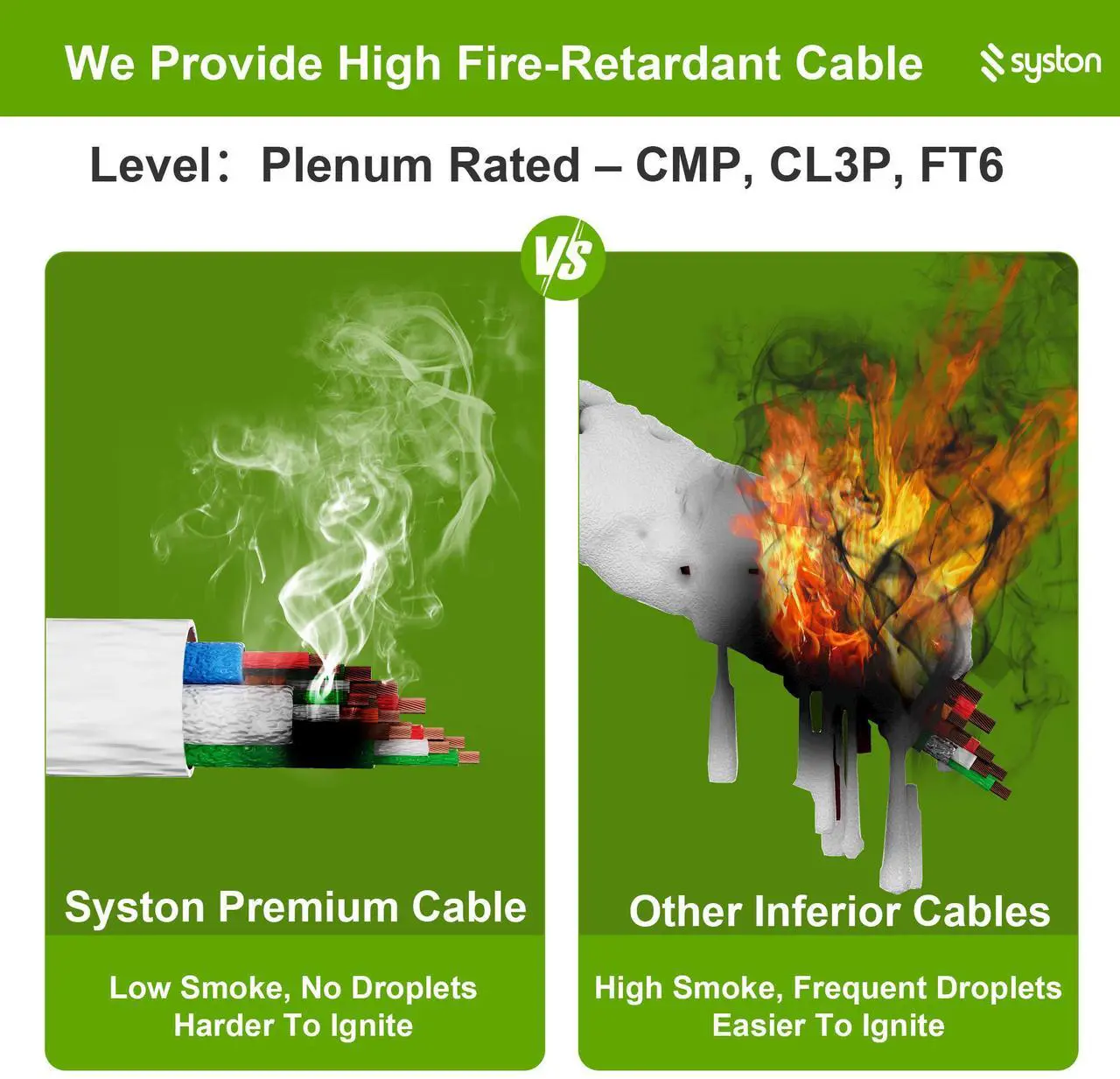 SYSTON CABLE TECHNOLOGY Access Control Composite Cable,Stranded Copper,OSDP & Wiegand Compatible ...