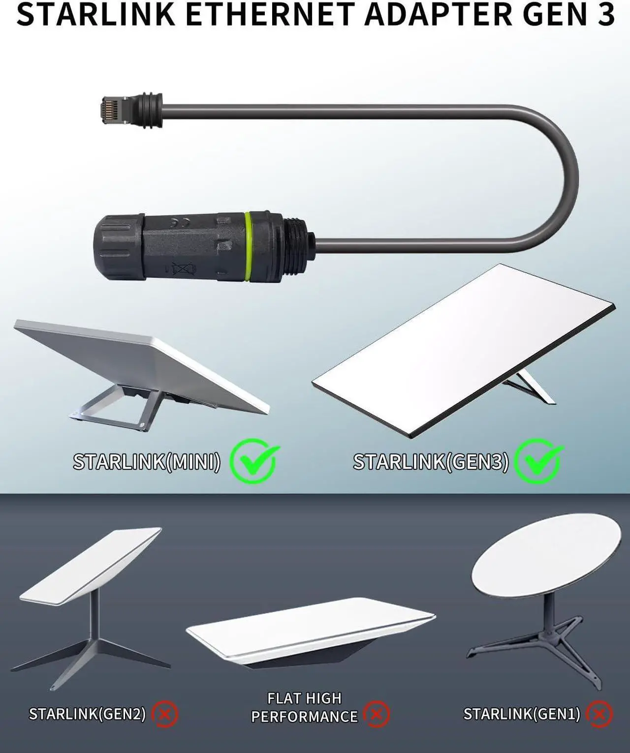 YIGORN Starlink Ethernet Adapter Gen 3/Mini, Starlink Cable 1.64FT with ...