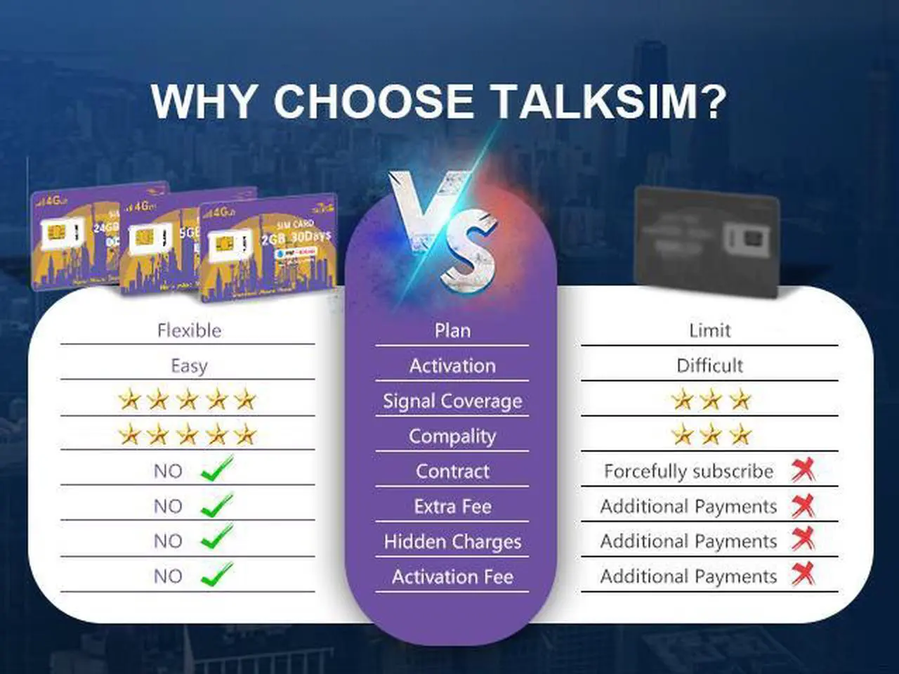 TALKSIM U.S. Prepaid Traffic Card Travel/Business Travel Multi-Device ...