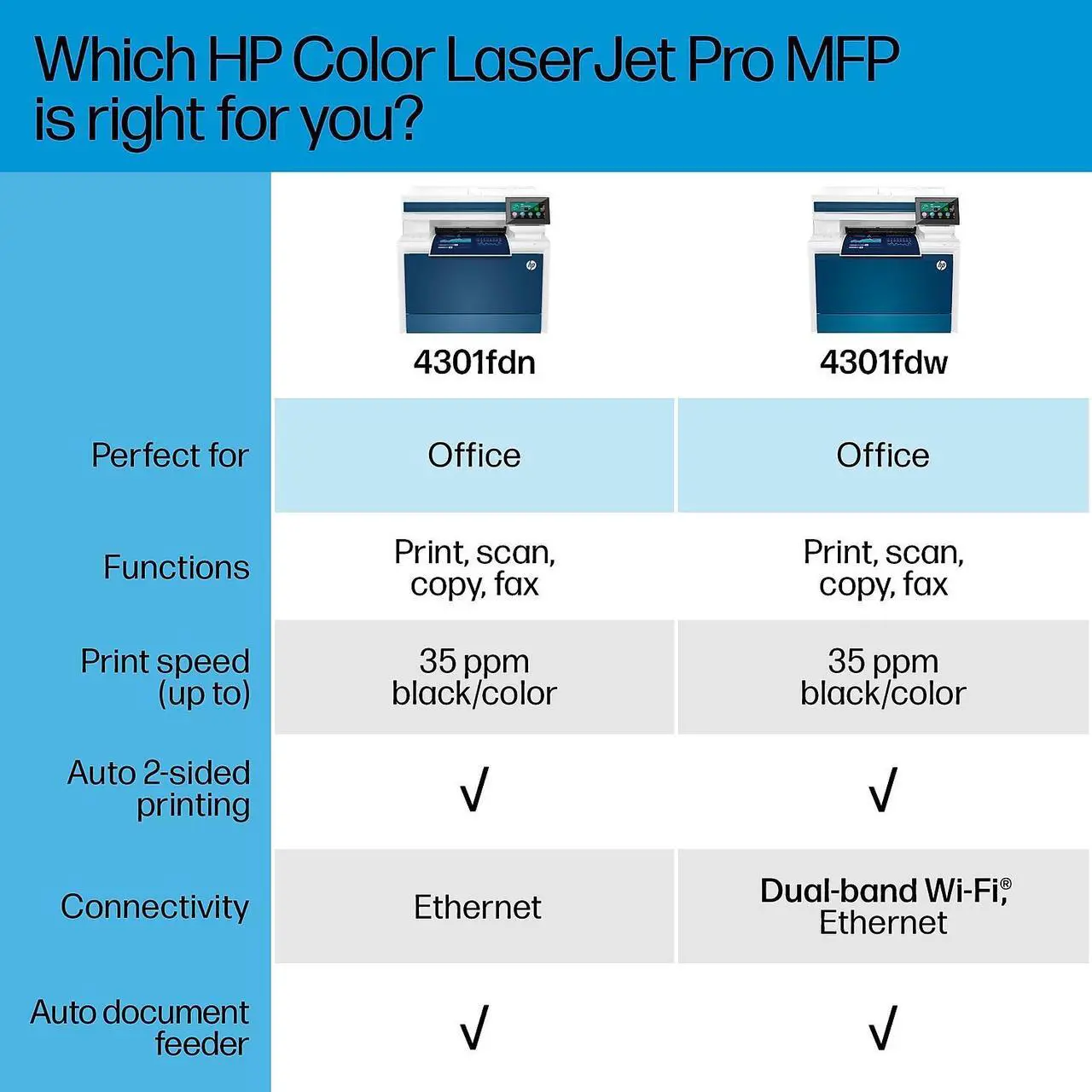 HP Color LaserJet Pro MFP 4301fdn Laser Printer, Color Mobile Print ...