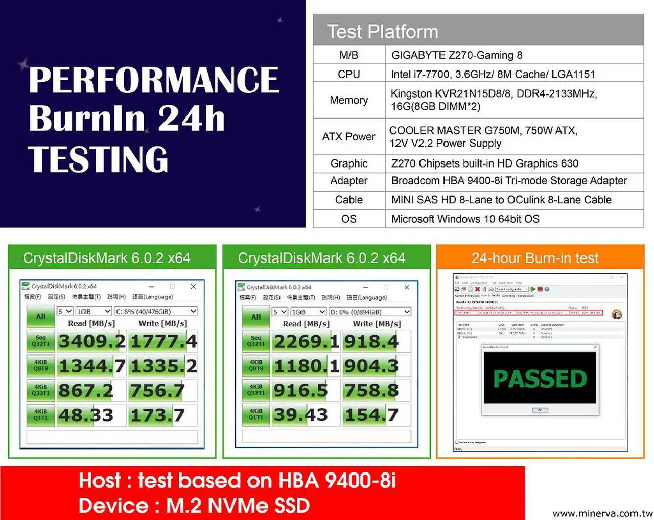 PD803A - OCulink 8-Lane (SFF-8612 8i) to M.2 NVMe SSD for Intel TriMode ...
