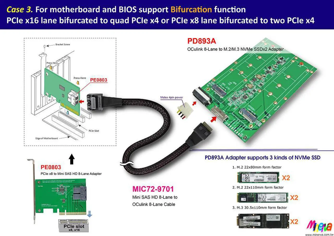 Broadcom MegaRAID 9440-8i Tri-Mode for Mini SAS HD (SFF-8643) 8-Lane to ...