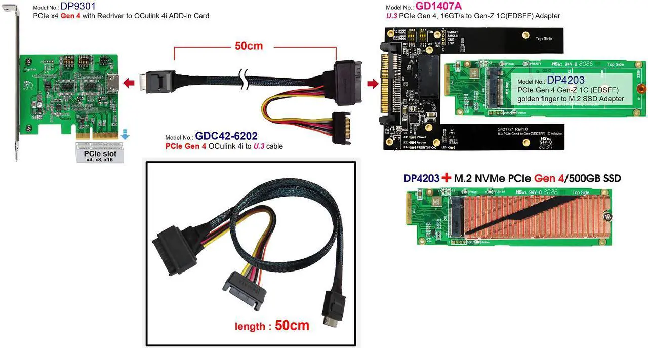 U.3 PCIe 4.0 to EDSFF (Gen-Z) 1C Adapter for Intel DC P4511 E1.S EDSFF ...