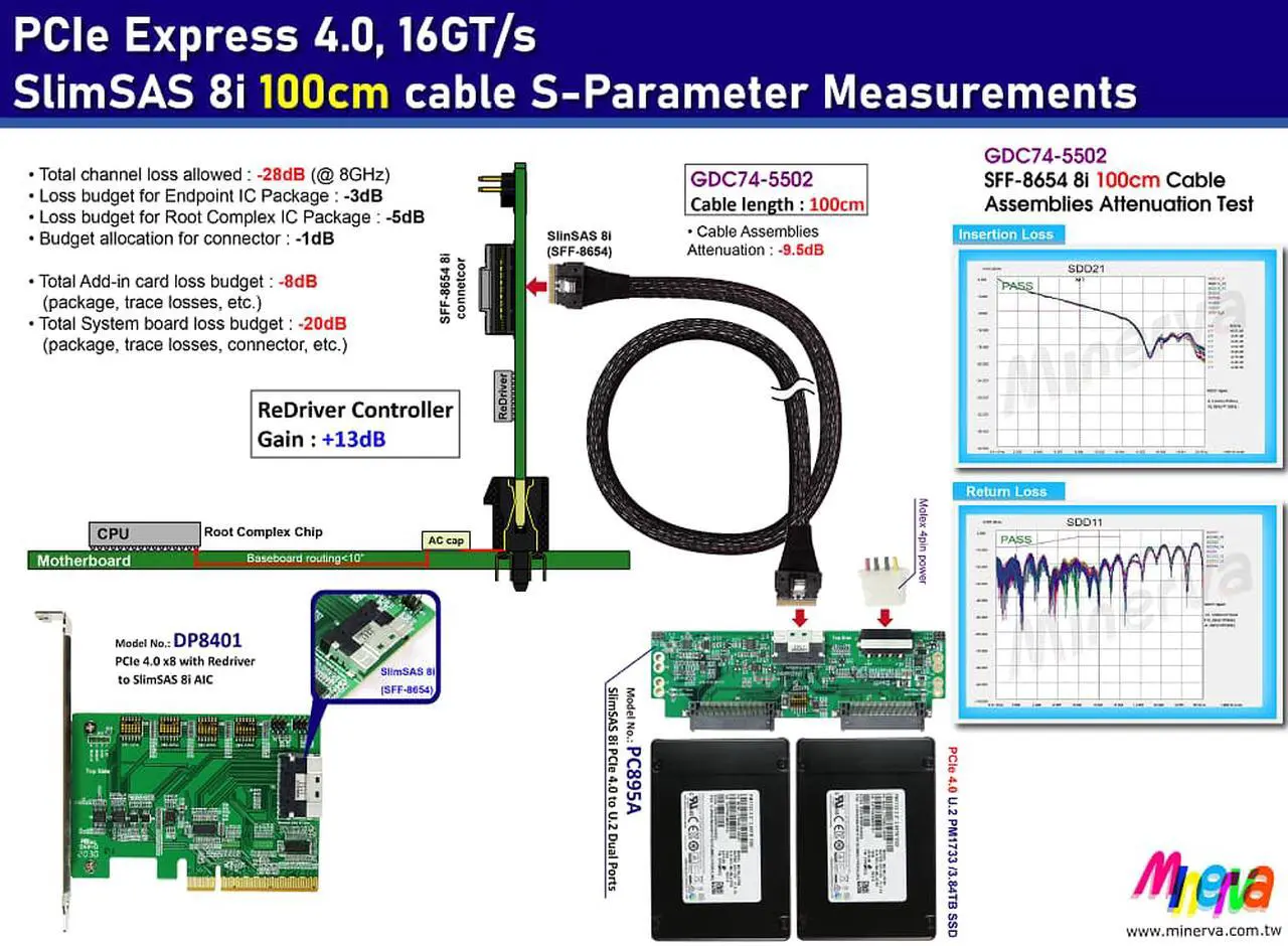 PCIe x8 Gen 4 with ReDriver to SlimSAS 8i Adapter & SlimSAS 8i cable ...