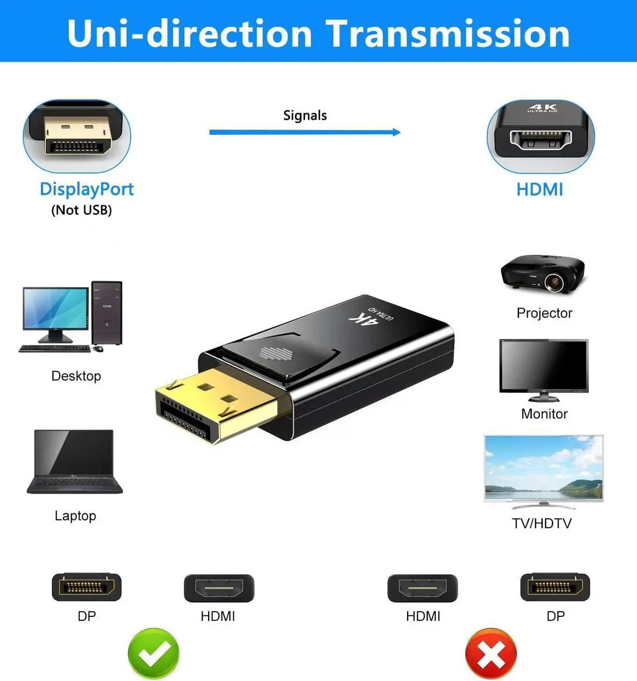 4K DisplayPort to HDMI Adapter-2 Pack Uni-Directional DP PC to HDMI ...