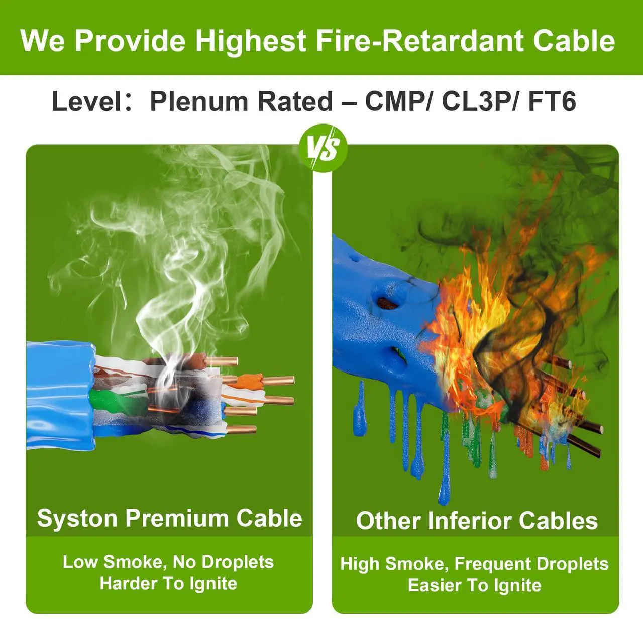 Syston Cable Technology Cat 6E Ethernet Network Cable -Blue 50FT, 600MHz 23AWG Solid Bare Copper ...