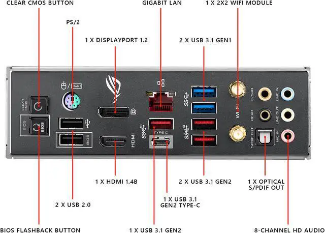 Open Box: ASUS ROG Maximus XI Hero Call of Duty Special Edition Z390 Gaming Motherboard LGA1151 ...