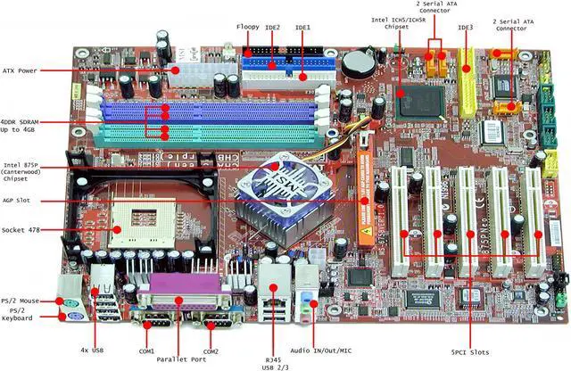 MSI Neo-FIS2R Socket 478 ATX Intel Motherboard - Newegg.com