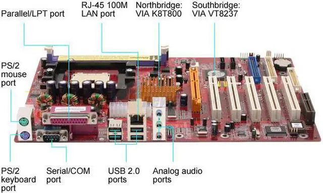 PC CHIPS M860 V1.0 754 ATX AMD Motherboard - Newegg.com