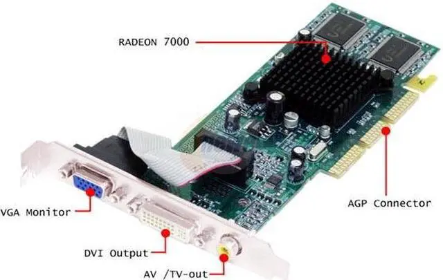 PowerColor Radeon 7000 Graphics Card RV6D-B3 - Newegg.com