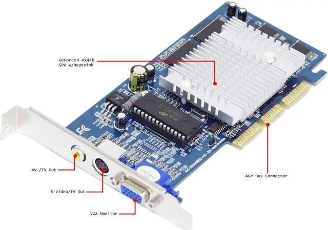 Apollo GeForce4 MX440 Graphics Card - Newegg.com