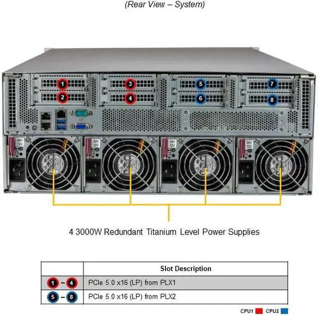 SUPERMICRO SYS-421GU-TNXR 4U Rackmount Server Barebone - Newegg.com