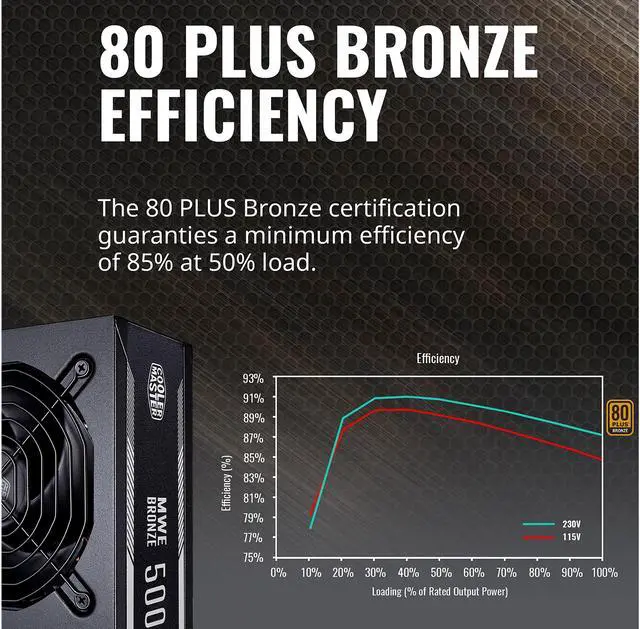 Open Box: Cooler Master MWE Bronze 500 80+ Bronze 500W PSU with 120mm ...