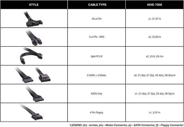 Open Box: Rosewill HIVE Series, HIVE-750S, 750W Fully Modular Power ...