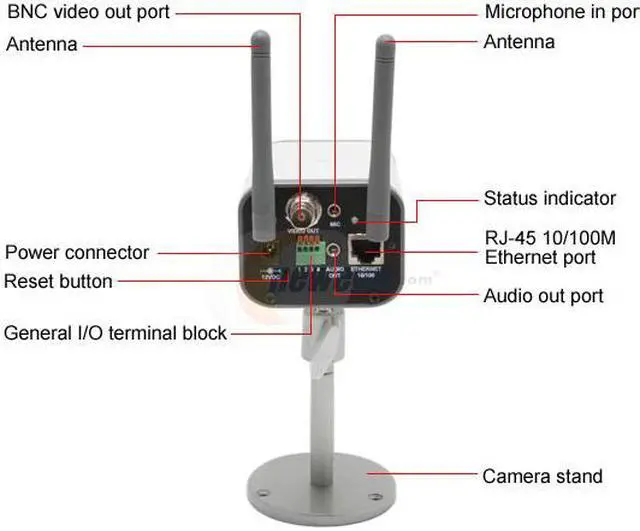 4XEM IPCAMWL80 Wireless IP Network Camera - Newegg.com