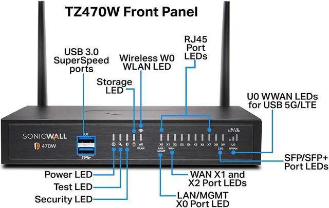 SonicWall TZ470 Wireless AC TotalSecure 1YR Essential Edition (02-SSC ...