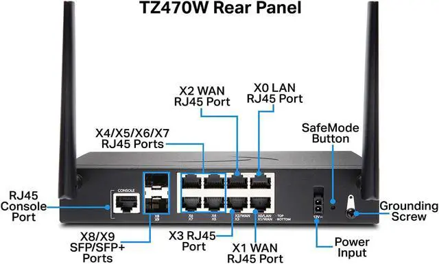 SonicWall TZ470 Wireless AC TotalSecure 1YR Essential Edition (02-SSC ...