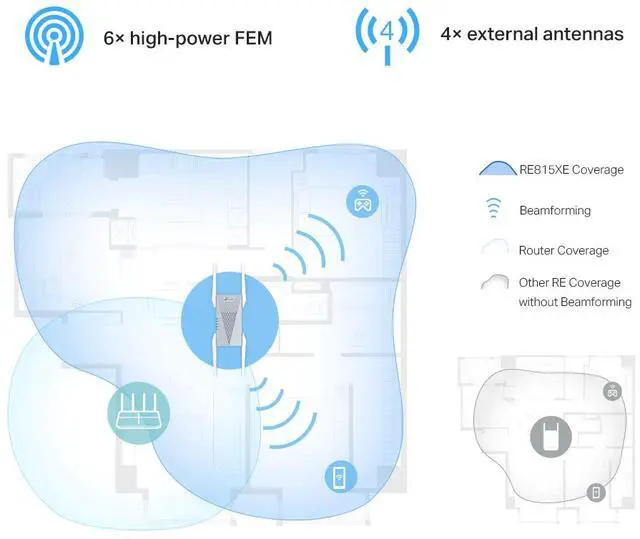 TP-Link Tri-band Wi-Fi 6E AXE5400 Range Extender, RE813XE - Newegg.com
