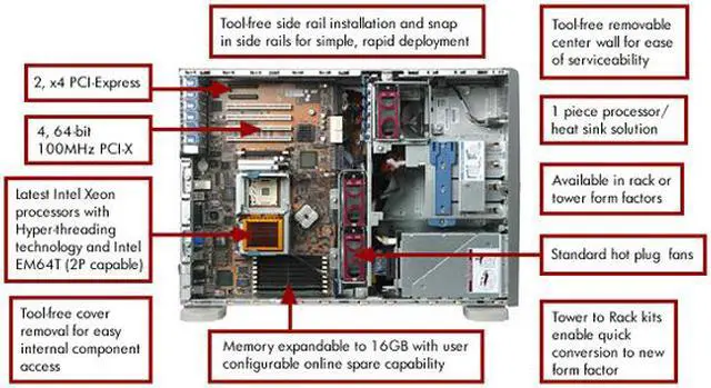 HP ProLiant ML370 G4 Tower Xeon 3.6 GHz 1 GB DDR2 Servers 1 x Intel ...