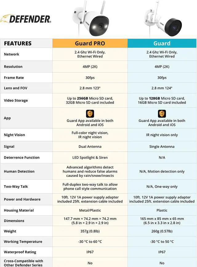 Defender Guard Pro 2K WiFi. Plug-In Power Security Camera with Color ...