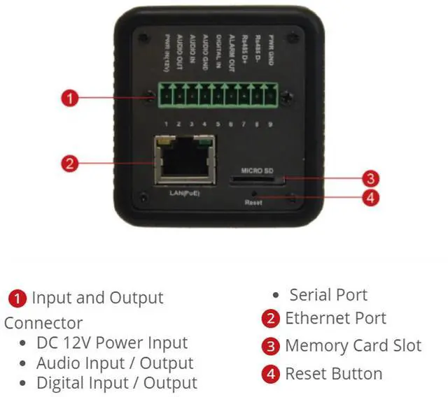 ACTi A29 2MP Box with D/N, Extreme WDR, ELLS, Fixed Lens - Newegg.com