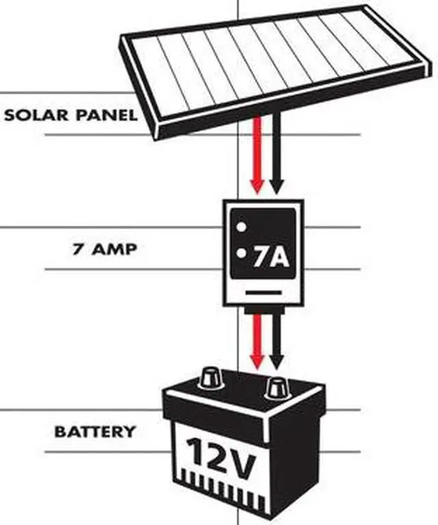 Sunforce 60012 7 Amp Charge Controller - Newegg.com
