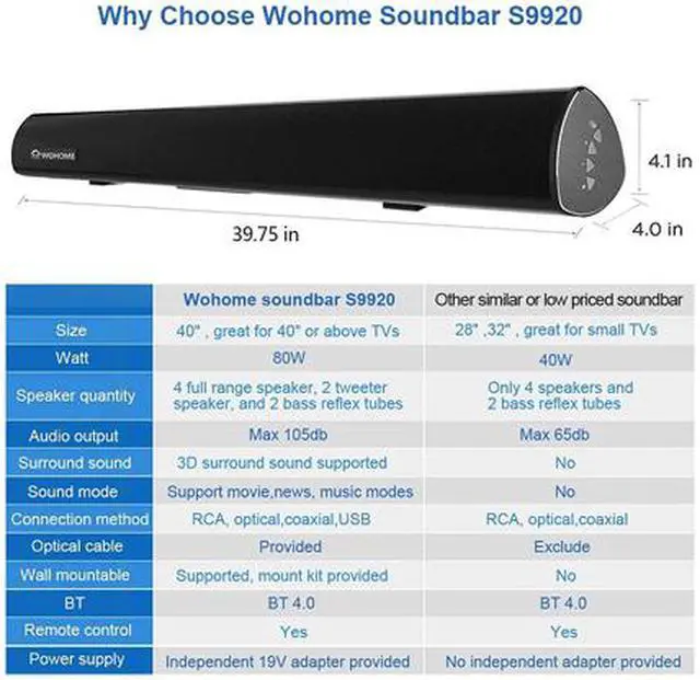 Refurbished: Wohome W-S9920 TV Sound Bar Wireless Bluetooth and Wired Home Theater Speaker ...