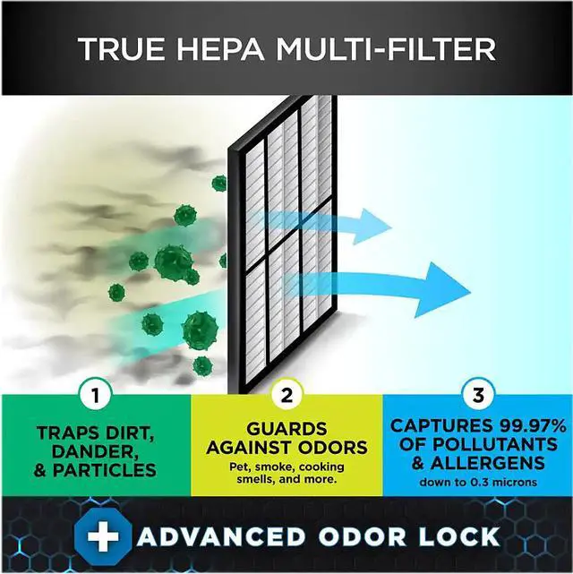 Shark HE401 Air Purifier 4 w/ Anti-Allergen Multi-Filter ADV Odor Lock ...