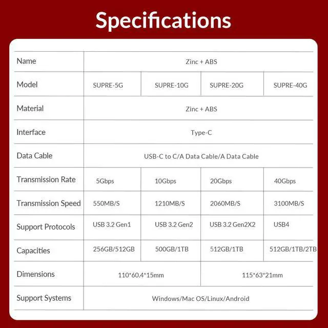 ORICO SUPRE Series Portable SSD External Solid State Drive USB 3.1 Gen2 ...