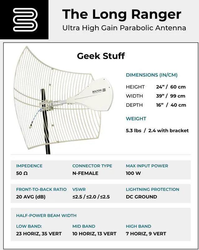 Bolton Technical Long Ranger 28dB UltraGain Directional Cellular ...