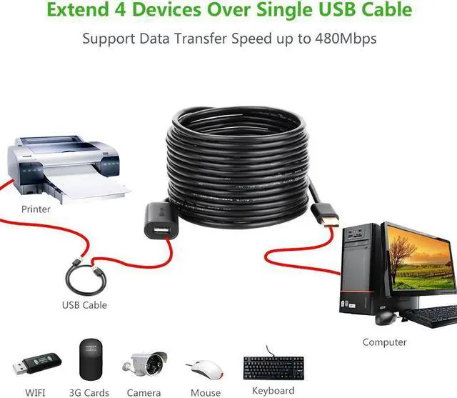 Ugreen 98ft/30m USB Extension Cable USB 2.0 Active Repeater Extension ...