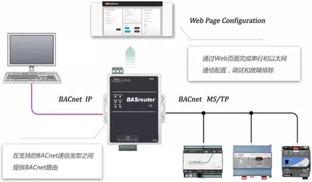 LM BACnet Router 101-B BACnet MS/TP to BACnet IP - Newegg.com