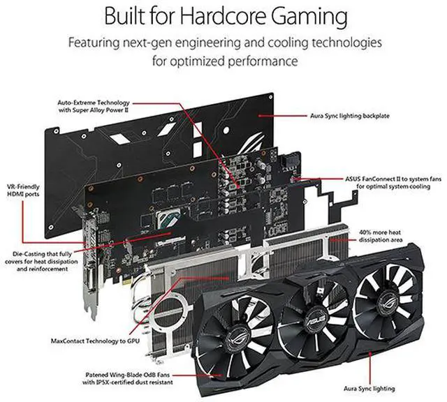 ASUS ROG Strix Radeon RX 580 T8G Gaming Top OC Edition GDDR5 DP HDMI ...
