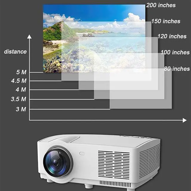 Portable 1080P Projector, Wi-Fi, Mirroring, HDR Image Quality, Rotating ...