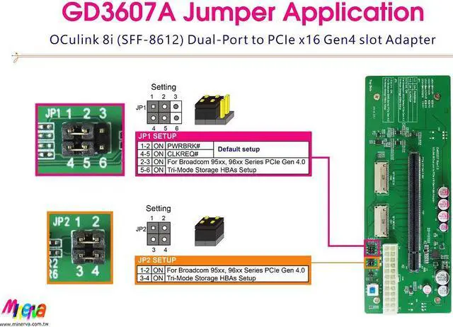 OCulink 8i (SFF-8611) dual port PCIe 4.0 to PCIe x16 with +12V, 3.3V, 3 ...