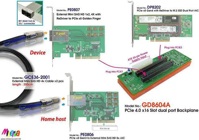 PCIe x16 Gen4 Slot to PCIe x16 Slot with +12V, 3.3V, 3.3Vaux Hot Swap ...