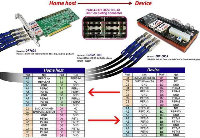 SFF-8674 8x(External Mini SAS HD) dual port PCIe4.0 to PCIe x16 Slot ...
