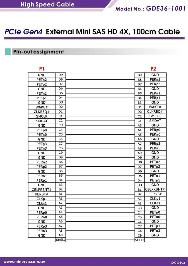 PCIe 4.0 External Mini SAS HD (SFF-8674) 4X cable, support Common Clock ...