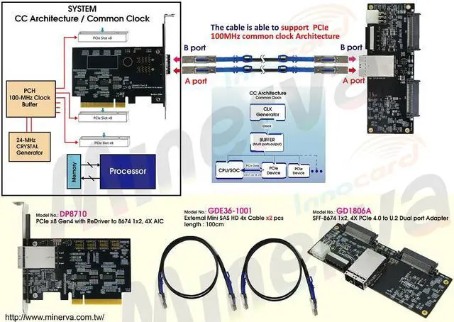 PCIe 4.0 External Mini SAS HD (SFF-8674) 4X cable, support Common Clock ...