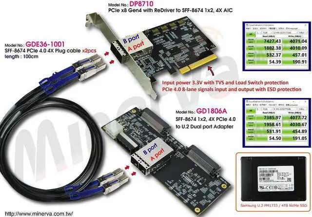 PCIe 4.0 External Mini SAS HD (SFF-8674) 4X cable, support Common Clock ...