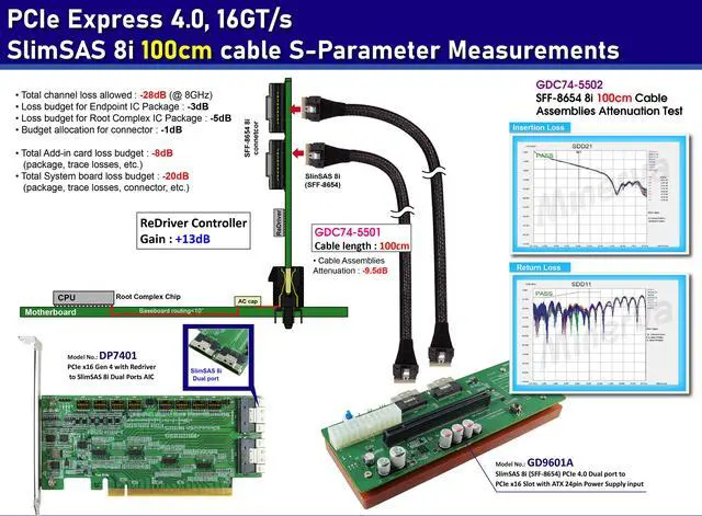PCIe x16 Gen 4 with ReDriver to SlimSAS 8i x2 + SlimSAS 8i cable,100cm ...