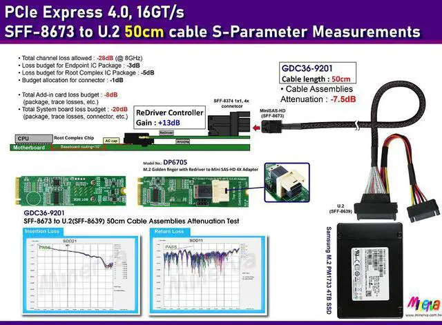 PCIe x4 Gen4 with ReDriver to MINI SAS HD 4X (SFF-8673) & MINI SAS HD ...