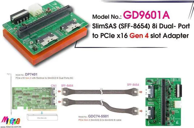 SlimSAS 8i Dual-Port PCIe 4.0 to PCIe x16 Slot with +12V, 3.3V, 3.3Vaux ...