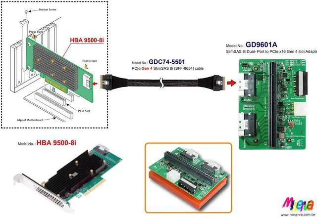 SlimSAS 8i Dual-Port PCIe 4.0 to PCIe x16 Slot with +12V, 3.3V, 3.3Vaux ...