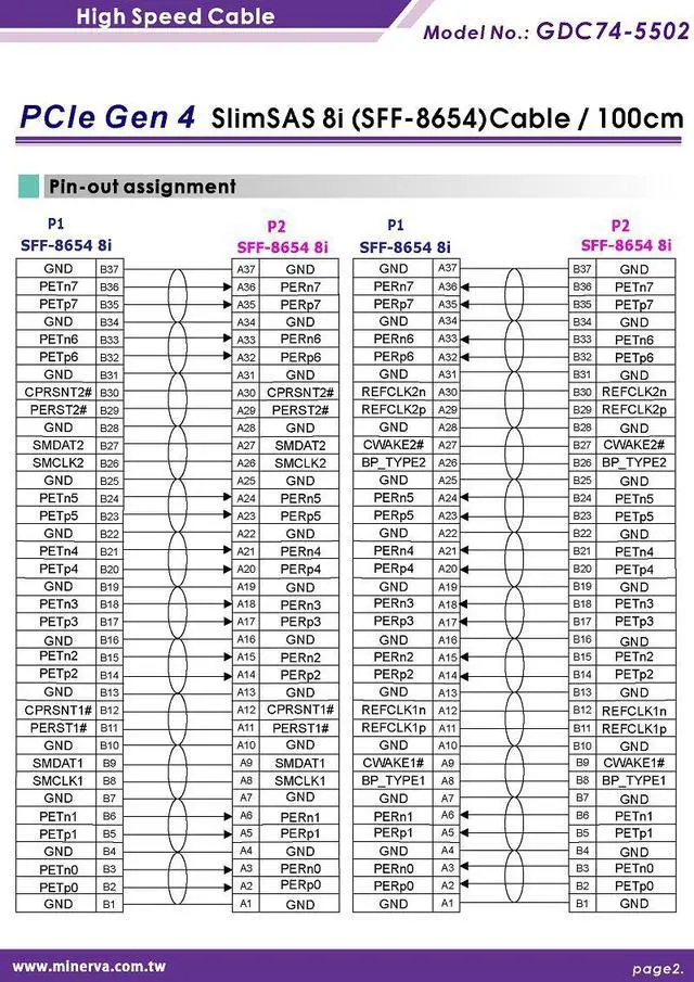 SlimSAS 8i (SFF-8654) dual port PCIe 4.0 for EDSSF 1C Quad Port Adapter ...