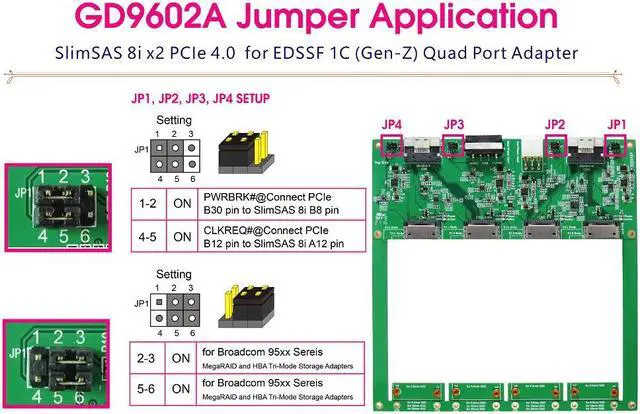 PCIe x16 Gen4 with ReDriver to SlimSAS 8i dual port & SlimSAS 8i cable ...