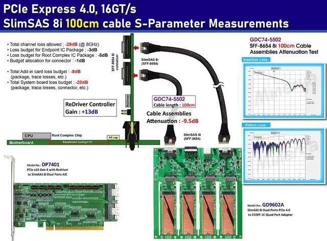 PCIe x16 Gen 4 with ReDriver to SlimSAS 8i dual port & SlimSAS 8i cable ...
