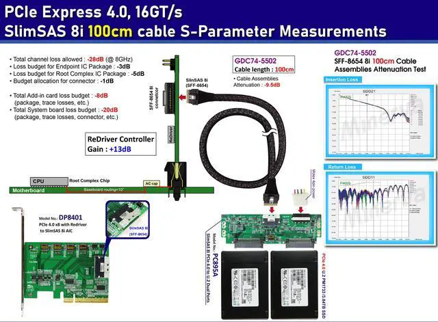 SlimSAS 8i PCIe 4.0 to U.2 dual port for MZWLJ15THALA-0007C+SlimSAS 8i ...